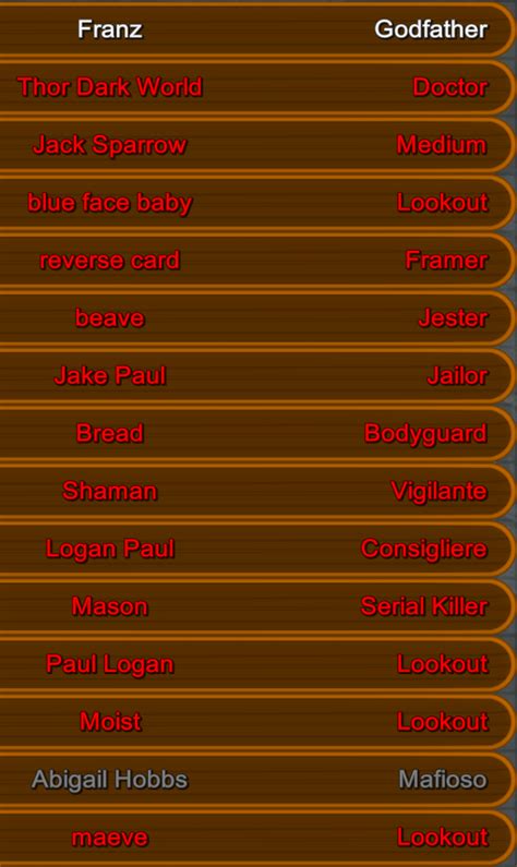 Rp Four Lookouts 5 Lookout Claims Somehow Never Got Spotted Killing