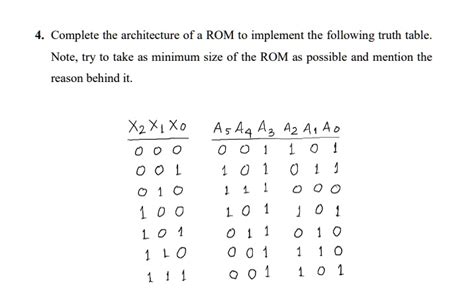 SOLVED Complete The Architecture Of A ROM To Implement The Following