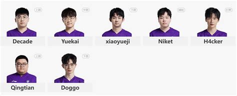 《lol》夏季賽up Vs Ig賽況介紹 遊戲狂