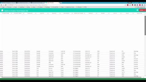 4 Export Datasets In Salesforce Analytics Cloud Youtube