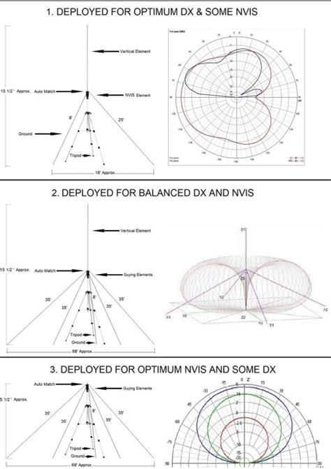 Hf Emcomm Antenna Deployment