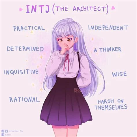 Mbti Personality Intj