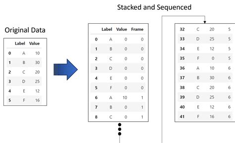 Level Up Your Data Storytelling With Animated Bar Charts In Plotly