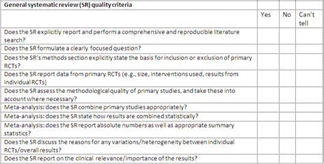 Appraising Systematic Reviews Bmj Best Practice