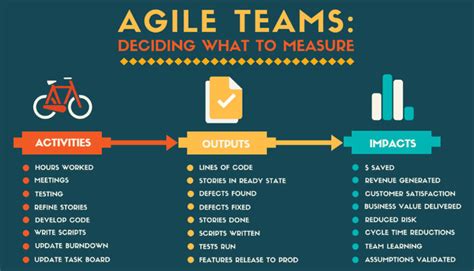 Agile Teams Deciding What To Measure
