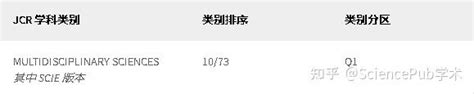 新晋中科院1区top，elsevier出版社，仅1个月accept！审稿超快！稳定扩刊中！ 知乎