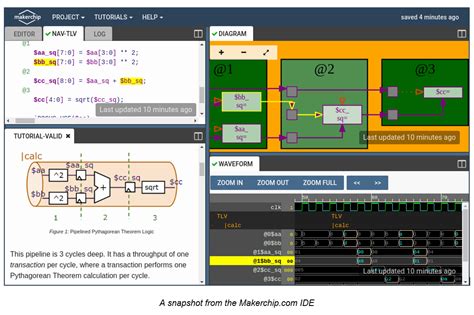 What Can I Do In Day VSD Workshop Learn TL Verilog And RISC V VLSI System Design