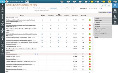 How HEDIS Analytics Is Helping Healthcare Practices EClinicalWorks