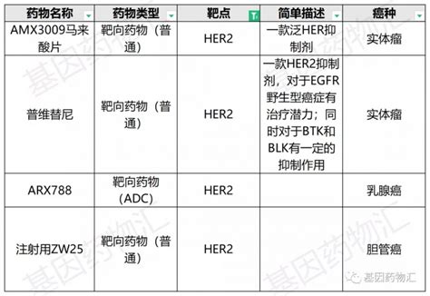 哪些肿瘤患者适合参加临床试验哪些病人不适合参加临床试验参加临床试验的条件有哪些附近期癌症肿瘤临床试验招募汇总全球肿瘤医生网