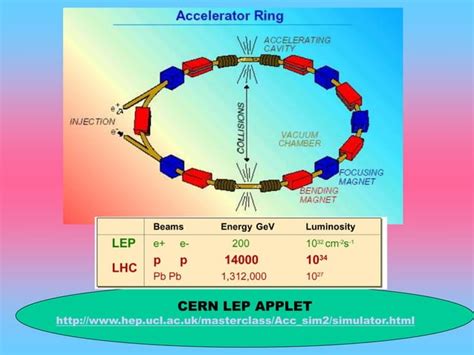 Introduction To Particle Physicsppt