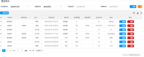 基于Springboot的食品仓库管理系统设计和实现 阿里云开发者社区