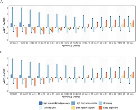 Global Regional And National Burden Of Atrial Fibrillation Flutter Attributable To Metabolic