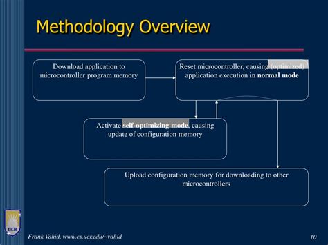 ppt a self optimizing embedded microprocessor using a loop table for