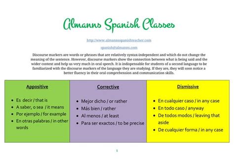 Spanish Discourse Markers Pdf