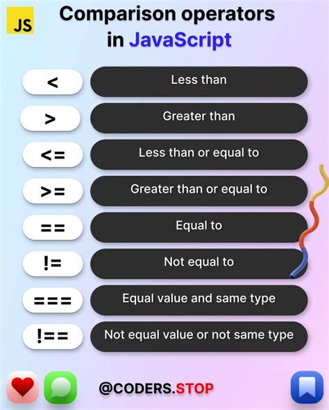 Comparison Operators In Javascript Javascript Function Comparison