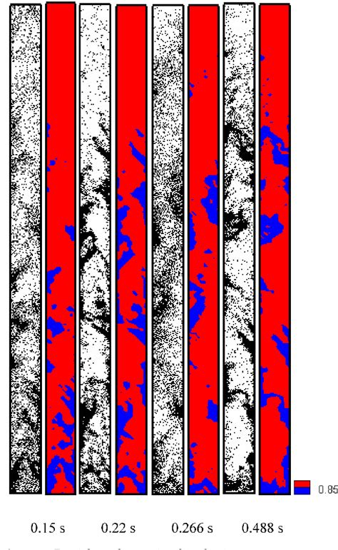 Figure 2 From Cfd Dem Simulation Of Fast Fluidization Of Fine Particles