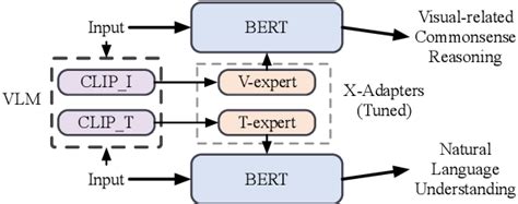 Figure 1 From Towards Versatile And Efficient Visual Knowledge