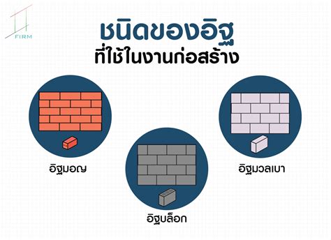 ชนิดของอิฐที่ใช้ในงานก่อสร้าง Firm รับตรวจบ้าน ออกแบบบ้าน และควบคุมงานก่อสร้าง