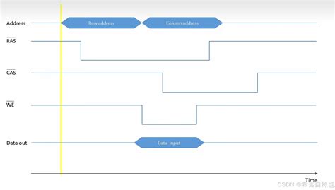 浅析ddr内存颗粒 Csdn博客