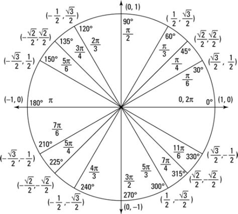 Radians On Tumblr