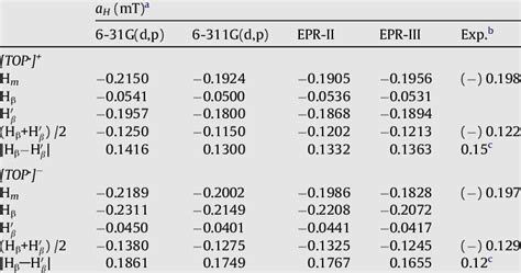 Isotropic Hyperfine Coupling Constants On The H Atoms In Mt Of Top Å