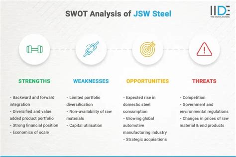 Complete Swot Analysis Of Jsw Steel Infographics Iide