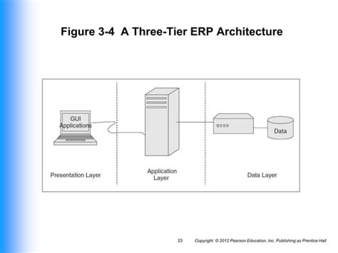 Enterprise Systems Architectureppt