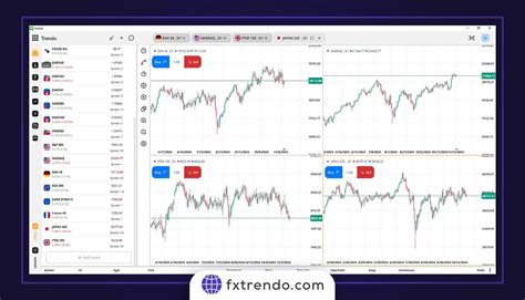 The Correlation Between Nasdaq And Other Indices