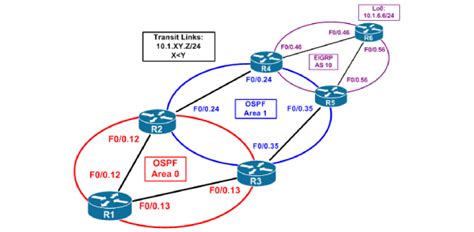 OSPF Practice Test Quiz Trivia
