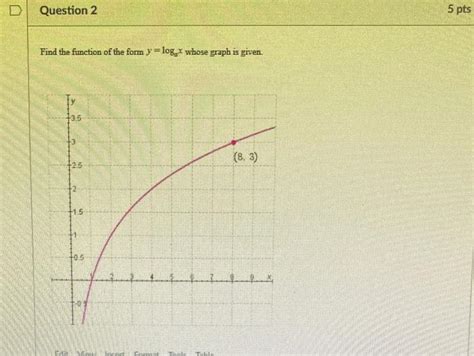 Solved Find The Function Of The Form Y Logax Whose Graph Is Chegg