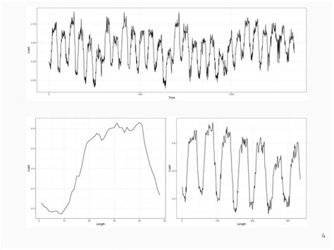 Time Series Representations For Better Data Mining Ppt