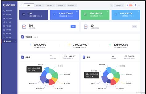 一文扫盲 Oa、crm、erp、mes、hrm、scm、wms、kms 等b端系统类似oa、hrm Csdn博客