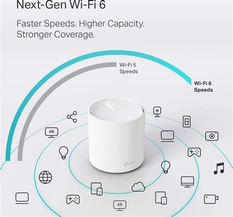 TP Link WiFi 6 Mesh WiFi AX1800 Whole Home Mesh WiFi System DECO X20 3 Pack Buy Best Price