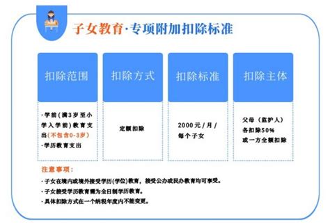 2025年度个税专项附加扣除标准 本地宝