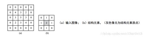 【图像检测】基于形态学实现水果缺陷检测matlab源码 matlab检测水果病虫害csdn csdn博客