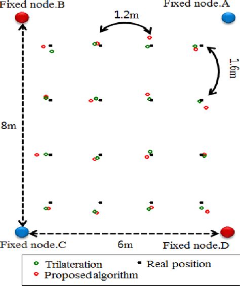 Figure 1 From Fixed Node Reduction Technique Using Relative Coordinate Estimation Algorithm