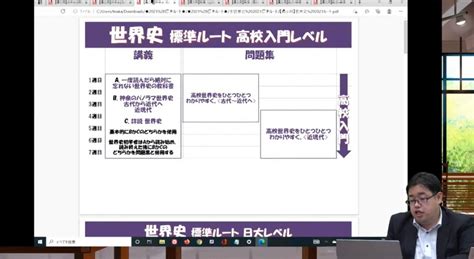 2021武田塾 世界史参考書ルート発表！ 鈴木悠介オフィシャルブログ