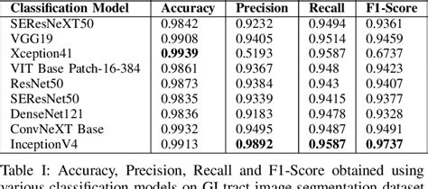 Table I From Gastro Intestinal Tract Image Segmentation Using Edge U Net And U Net Vgg19