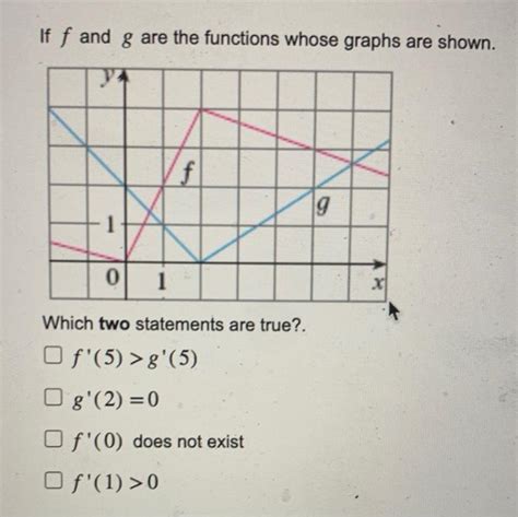 solved if f and g are the functions whose graphs are shown