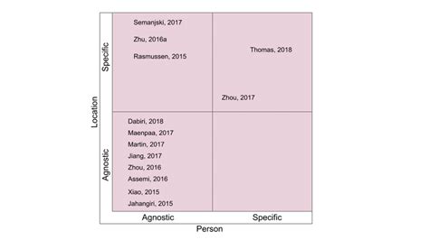 Mode Detection Features Positioning Download Scientific Diagram