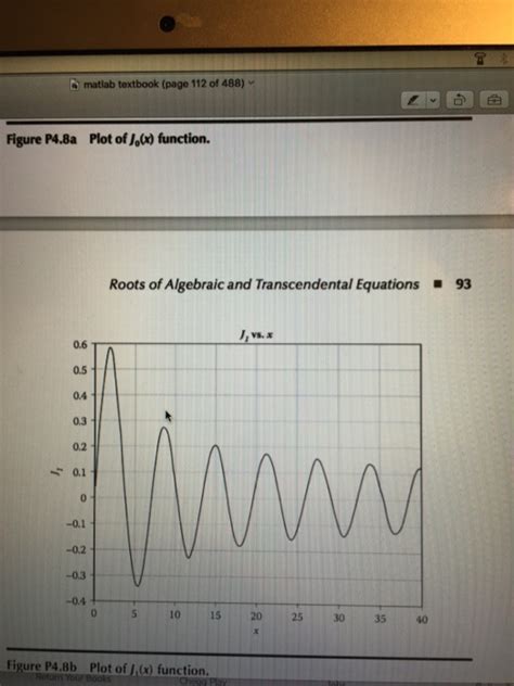 Solved Matlab Textbook Page 111 Of 488 Project 48 The