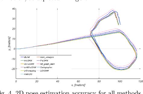 Figure 1 From Evaluation Of Lidar Based 3d Slam Algorithms In Subt