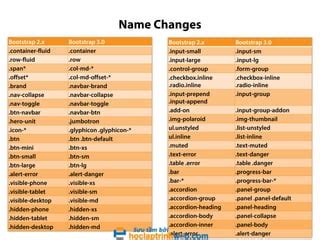 Bootstrap M Slides Ppt