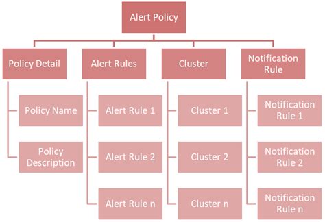 Understanding The Protocol Syslog Format In Powerscale Onefs Dell