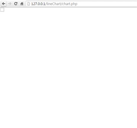 “raph”无效，html中没有错误php Csdn问答