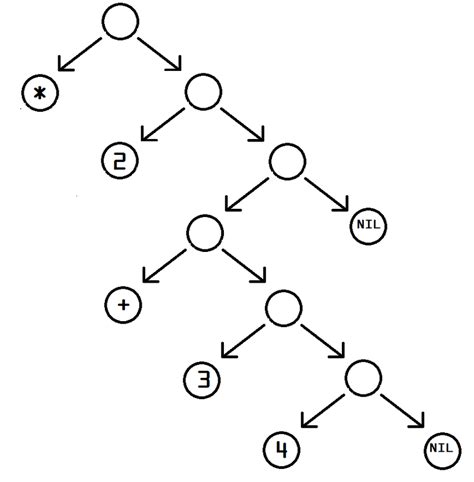 Clojure Structural Editing Keybindings Degu Studios