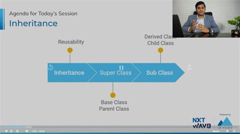 Boda Naresh On Linkedin Day45 Exploring Inheritance More