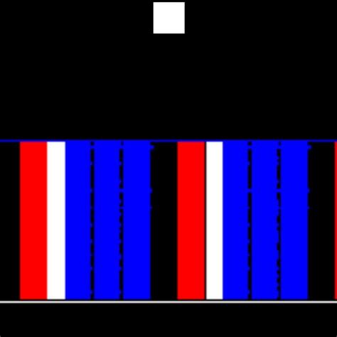 Example Of Trace Obtained To Measure Hardware Counters Showing 1 Time Step Download Scientific