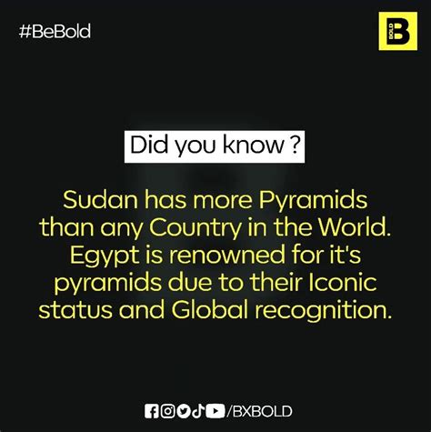 Bold Digital Media Network On Linkedin Facts Didyouknow