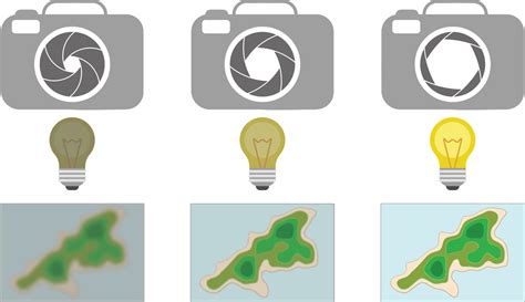 Introduction To Synthetic Aperture Radar